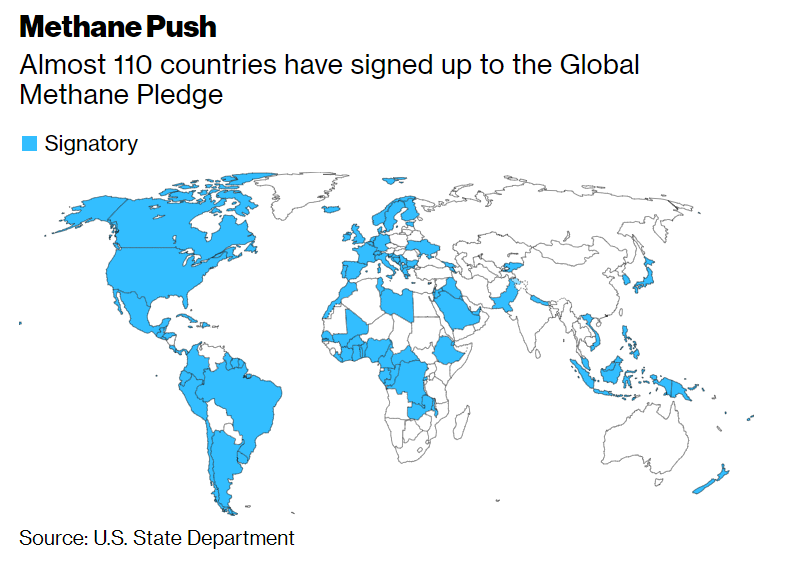 Climate Commitments at COP26 in Glasgow and Elsewhere – Greenleaf ...