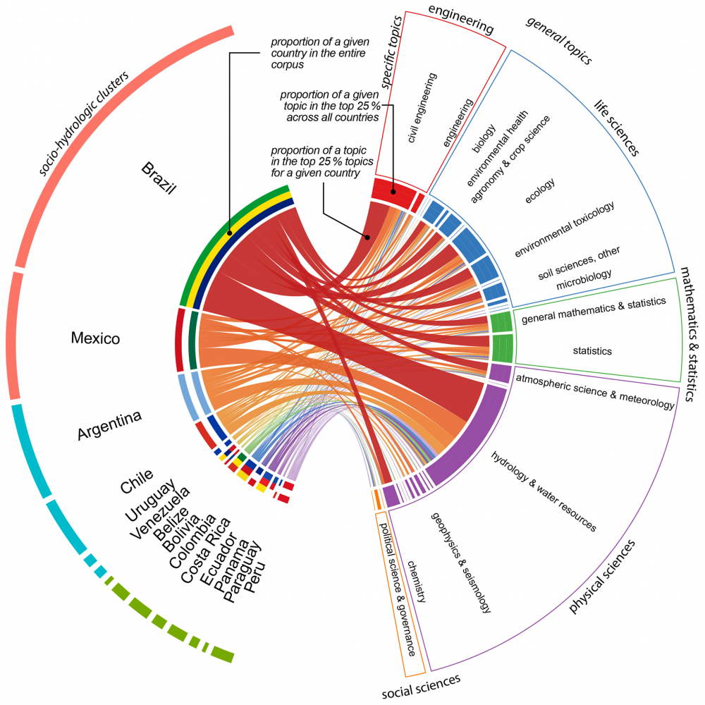 New Study Co authored By Greenleaf Water Lead Highlights Gaps In Water